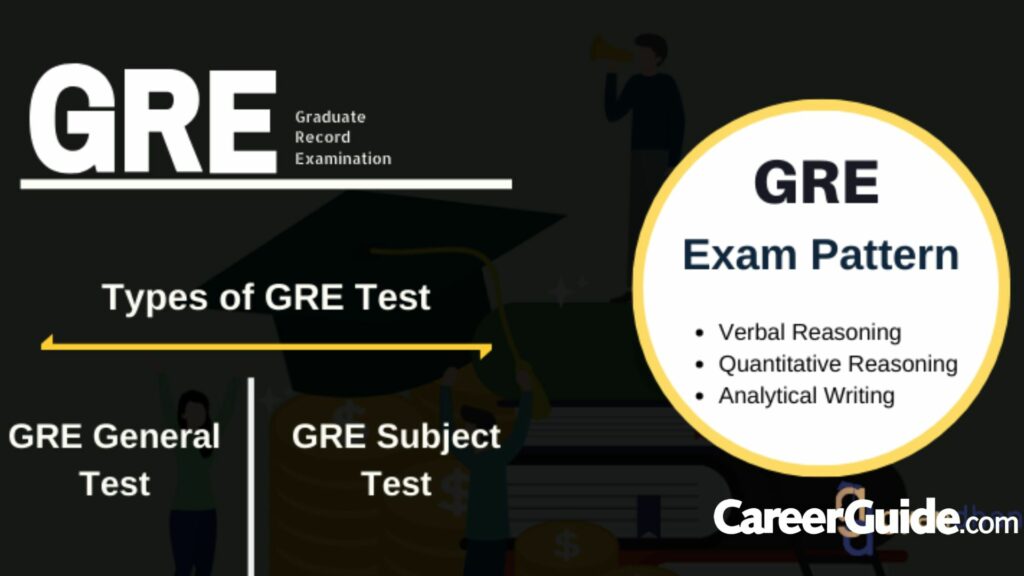 GRE 2023:Dates, Registration, Fees, Eligibility, Syllabus, Pattern ...