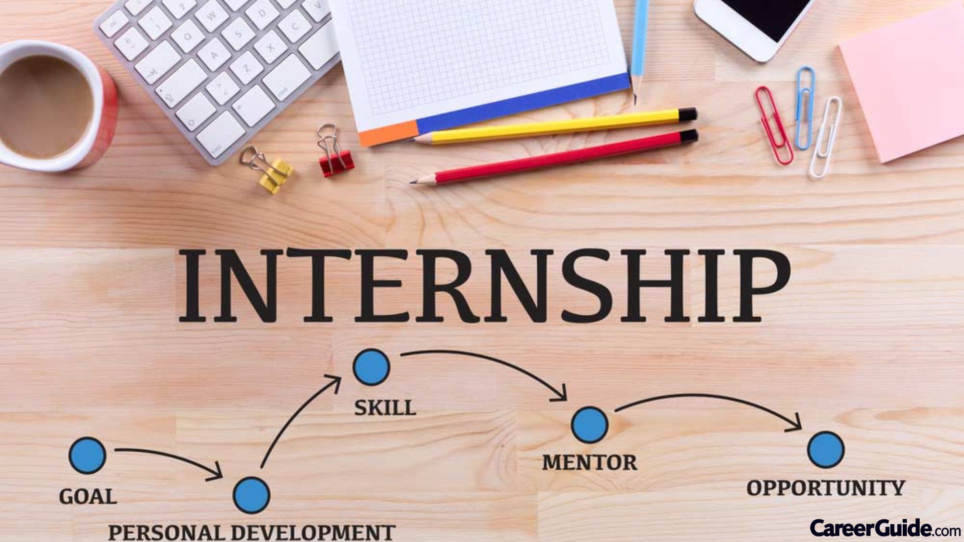 8 tips why internship is important for students - Careerguide