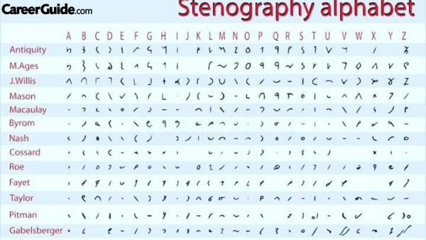 What is Stenography 6 tips to do Diploma in Stenography after 12th