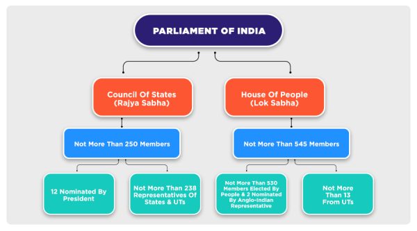 MP Full Form: Meaning, Roles and Responsibilities, Challenges - CareerGuide