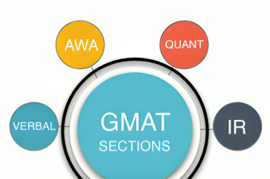 GMAT Exam Pattern 2023 - CareerGuide