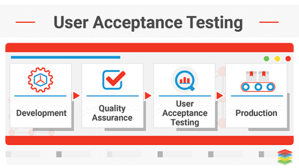 UAT Form Form: Introduction, Process, Types, Roles, Test Cases ...