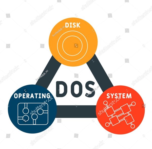 DOS Full Form: Evolution, Features, Advantages - CareerGuide