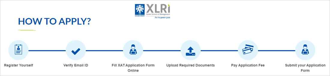 XAT Registration 2024: Registration, Dates, Required Documents ...