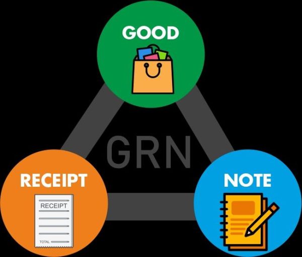 GRN Full Form: Format, Process, Quality, - CareerGuide