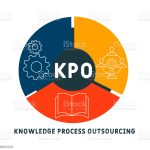 KPO Full Form: Types, Advantages, Limitations - CareerGuide
