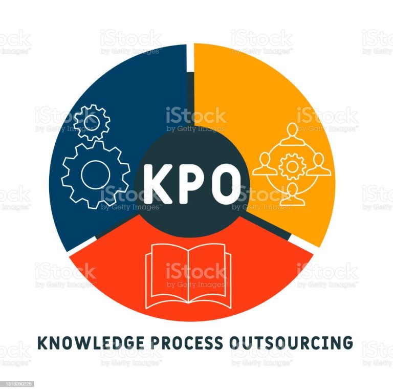 KPO Full Form: Types, Advantages, Limitations - CareerGuide