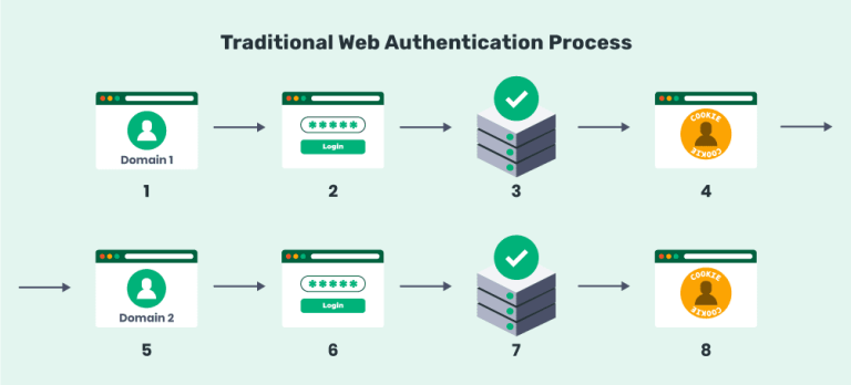 AWPL Login: Features, Authentication Methods, Troubleshooting - CareerGuide
