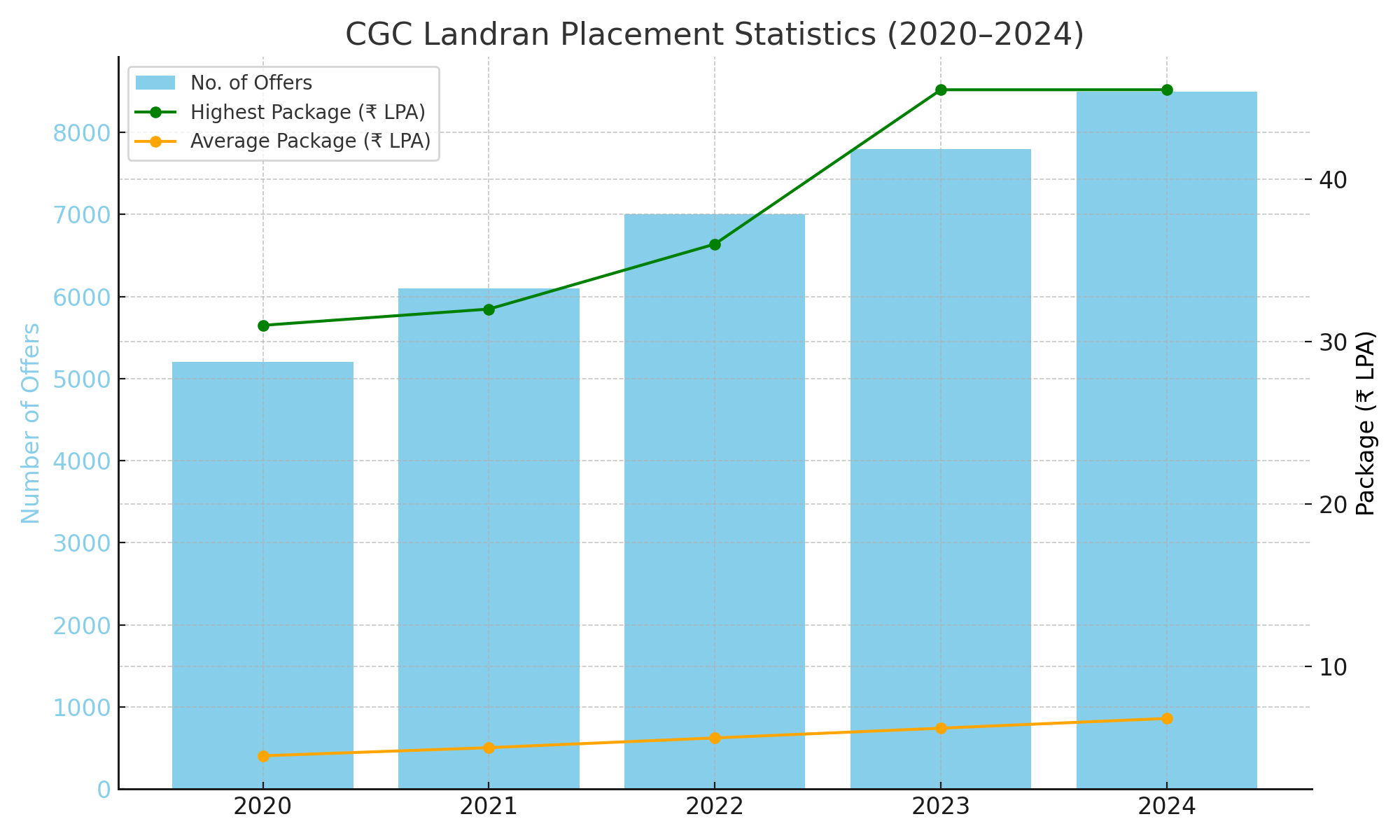 How to Get Admission in CGC Landran 2025: Step-by-Step Guide - CareerGuide