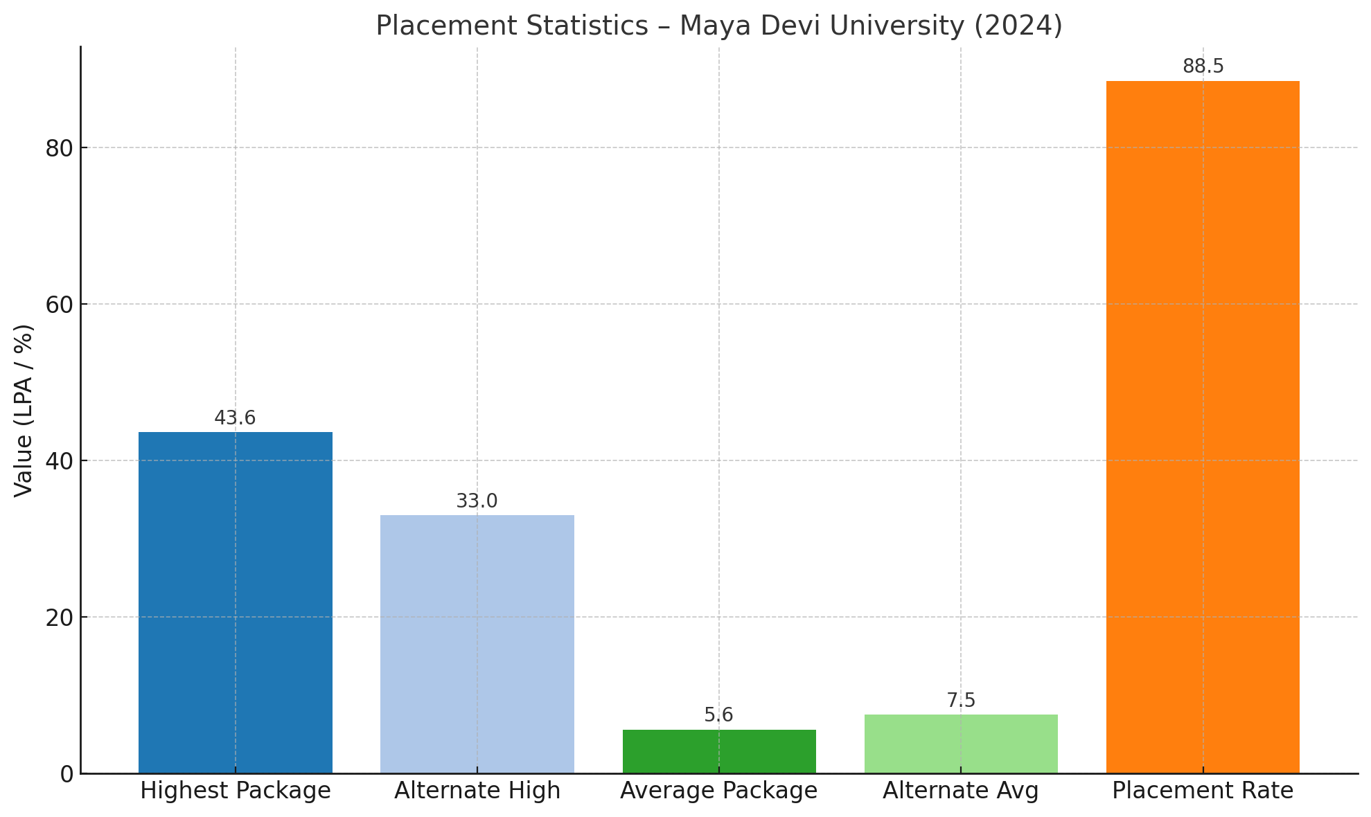 Maya Devi University Dehradun – Private University in Uttarakhand