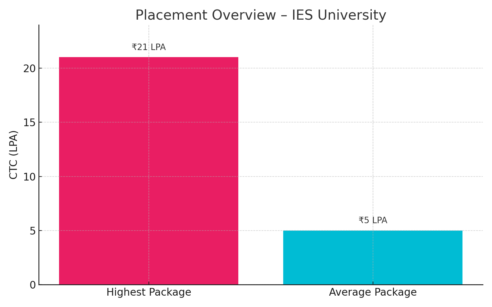 IES University 2025: Admissions, Programs & Campus Life Guide - CareerGuide