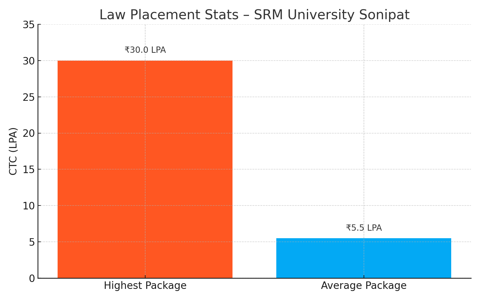 SRM Group of Institutions 2025 : Admissions, Courses, Fees - CareerGuide